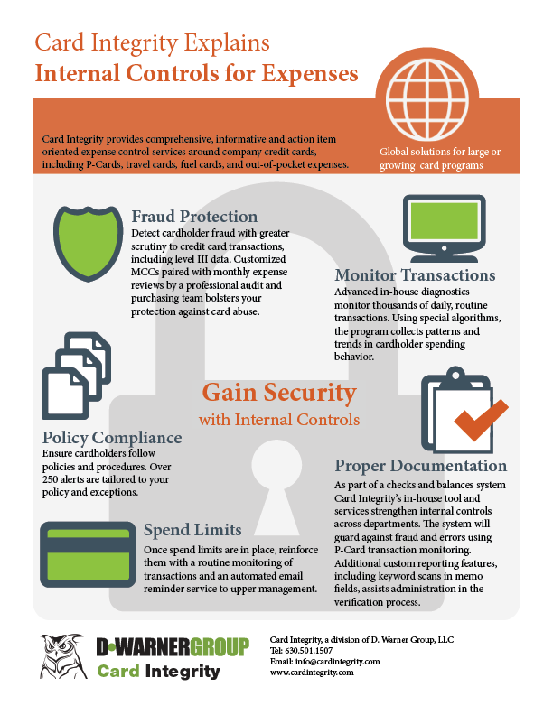 ABOUT US - Card Integrity